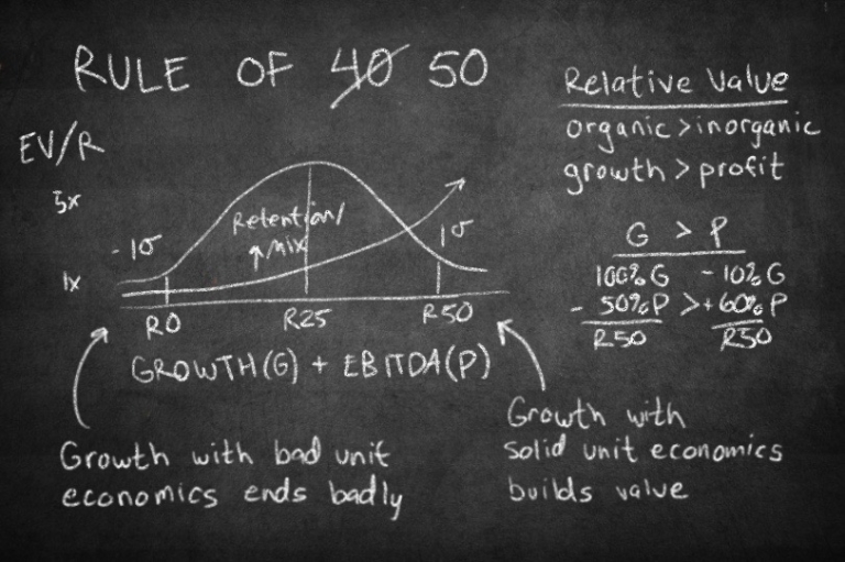 The Rule Of 50 Razorhorse