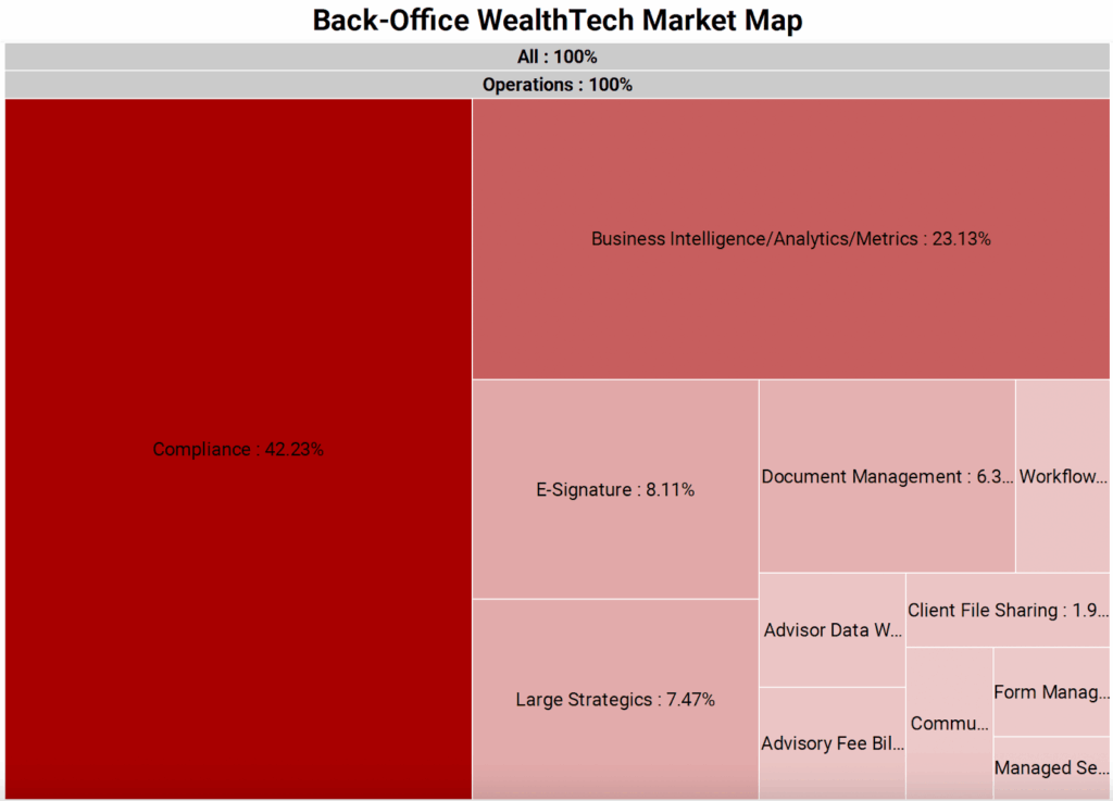 Modernizing the Back Office: The Biggest Shift in WealthTech | Razorhorse