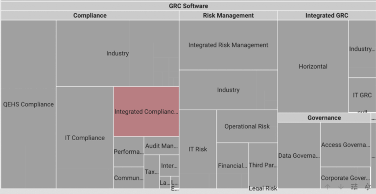 Market Mapping for M&A: Turning Data Into Deals | Razorhorse